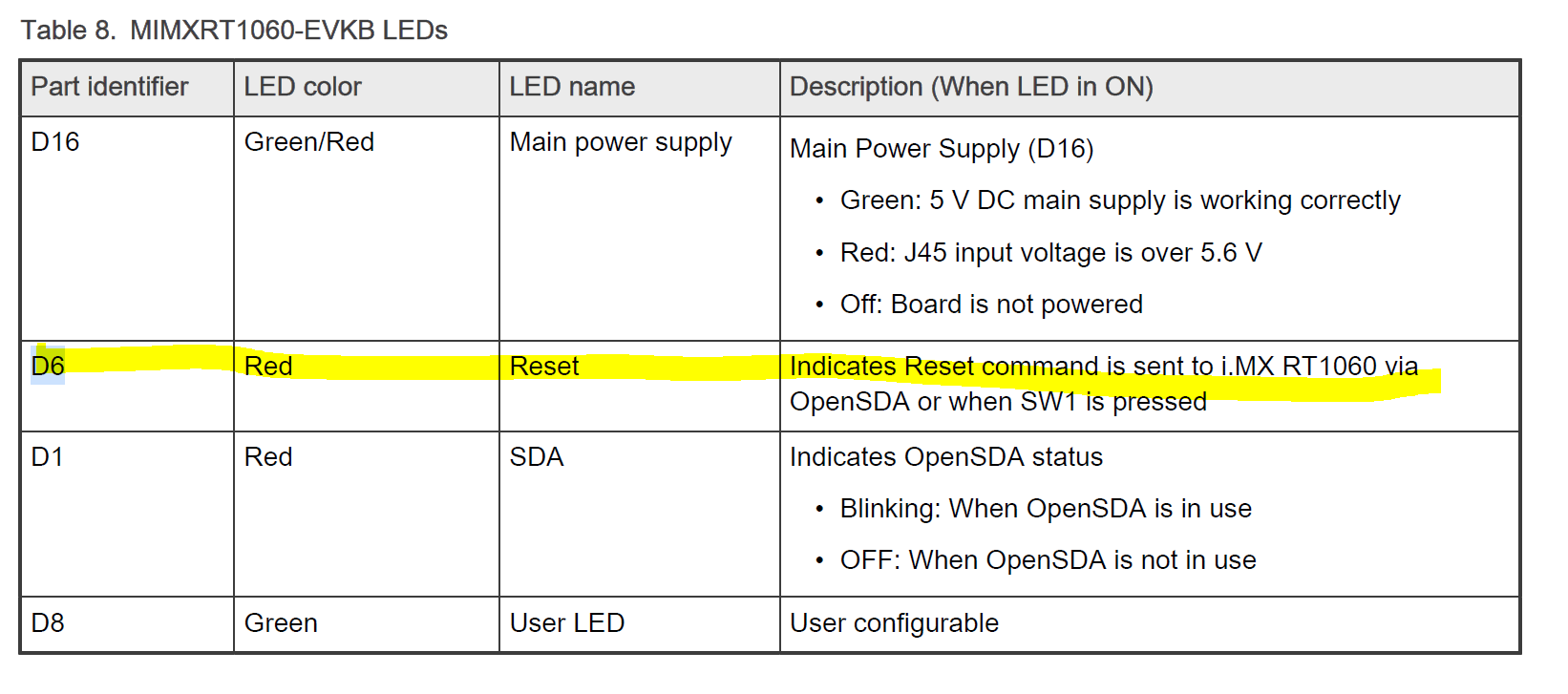 MIMXRT1060-EVKB cannot boot up with certain condition - NXP Community