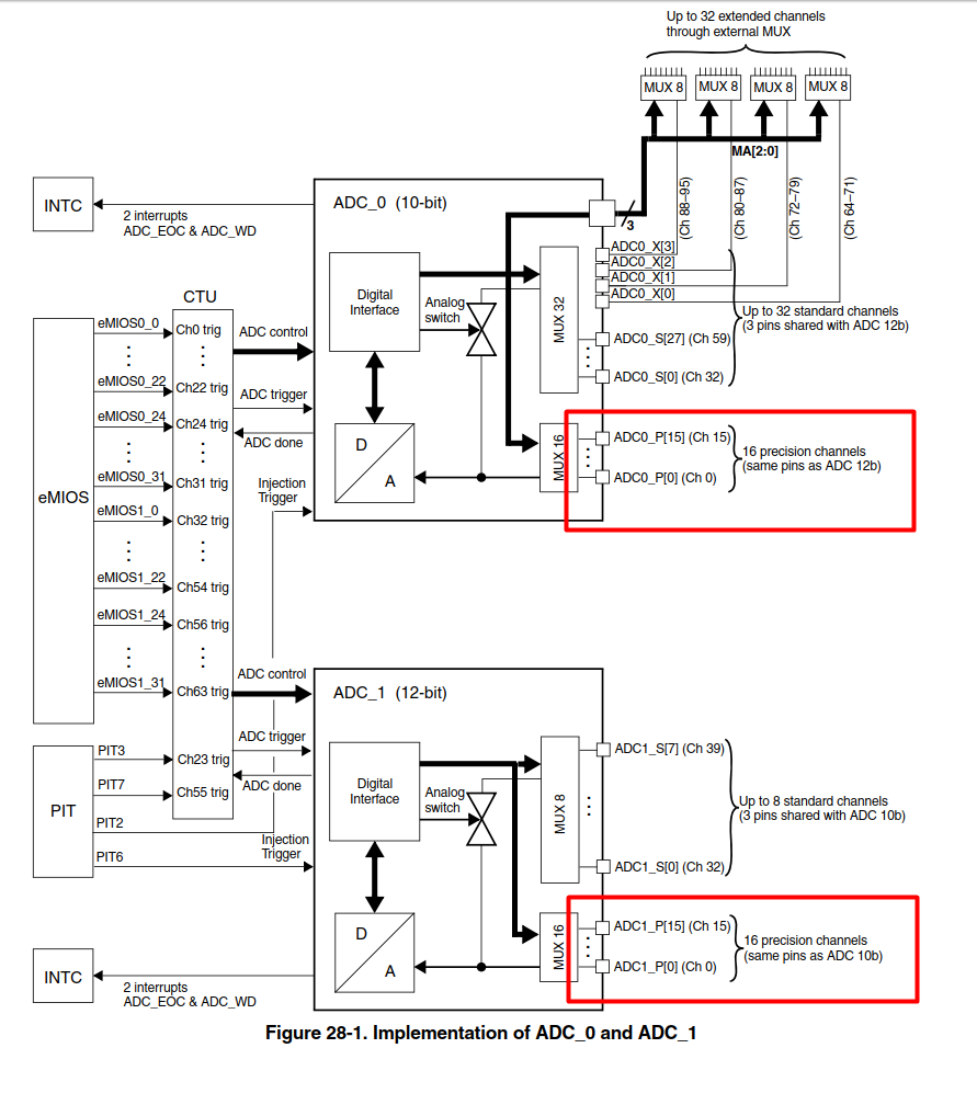 Mpc5606b Adc Register Ncmr0 Configuration Nxp Community
