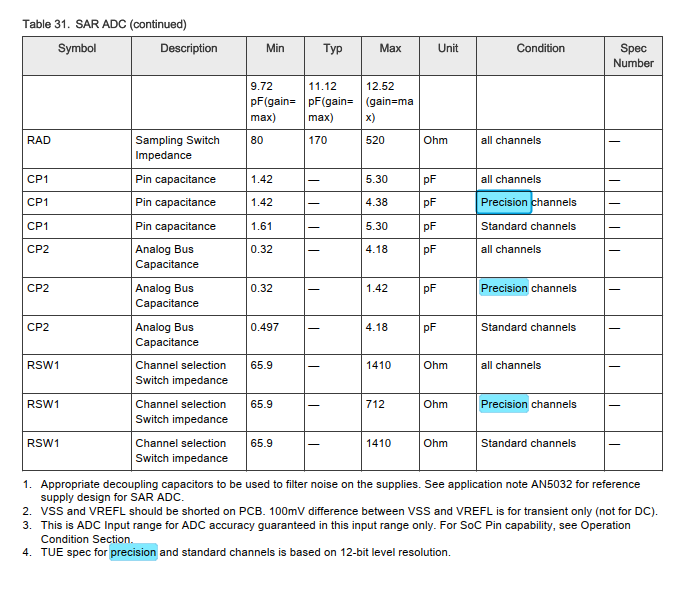 Solved: What is the difference between ADC precision channel and standard channel of S32K3 - NXP ...