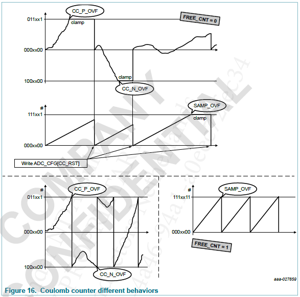 Counting problem with Coulomb Count in BMS MC33771B - NXP Community