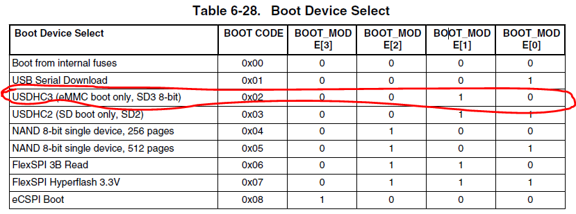 imx8mn bootrom and JTAG debug - NXP Community