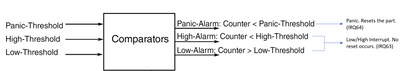 Solved: For i.MX RT1020, how can we generate "Temper Sensor software ...