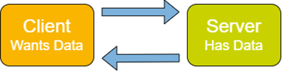 QN9090 Custom Profile - NXP Community