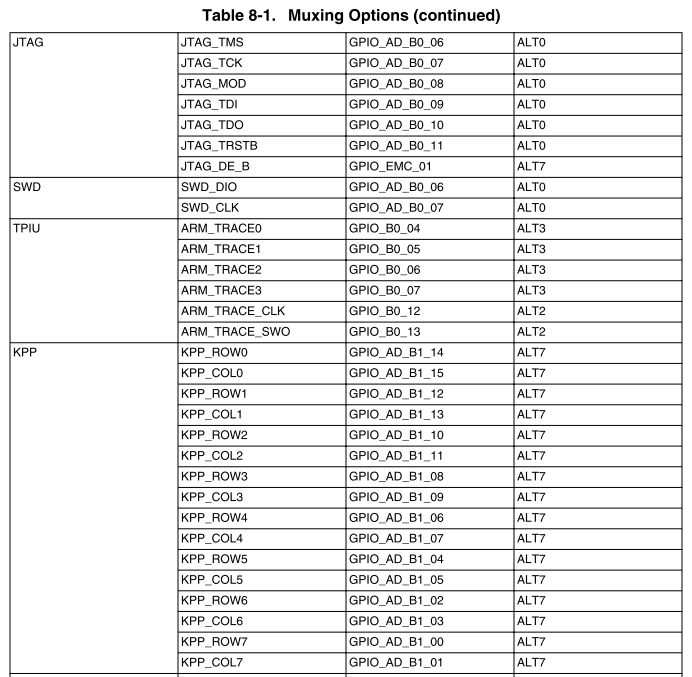 Solved: iMX8M KPP interface - NXP Community