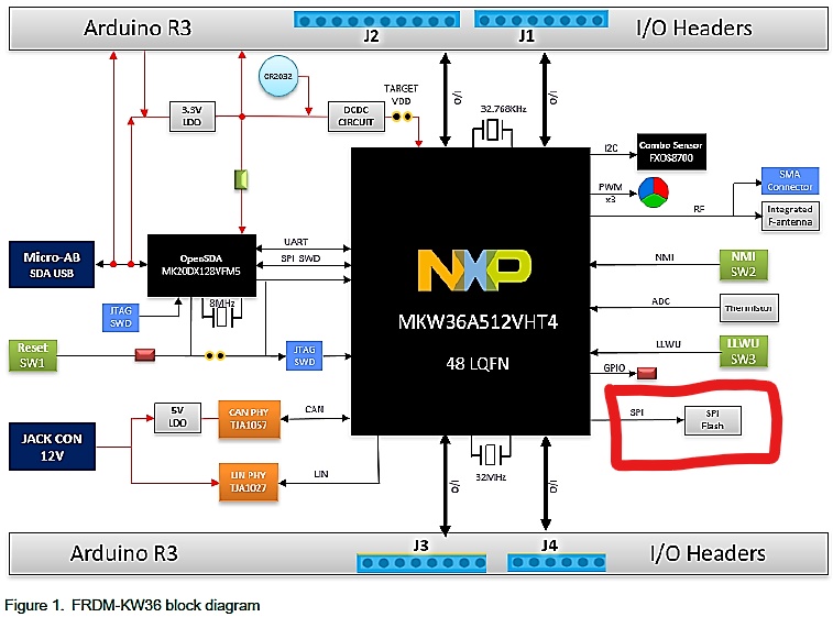 KW36 FLASH MEMORY DEVICE USAGE ? - NXP Community
