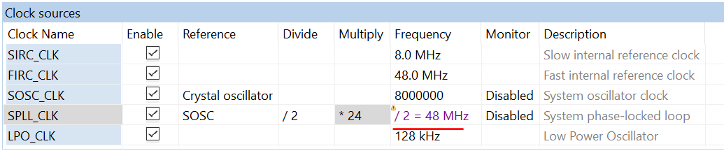 Solved: S32K144 SPLL_CLK and FIRC_CLK usage issues - NXP Community