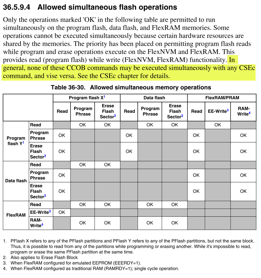 Solved Some Issues About Csec Module Nxp Community