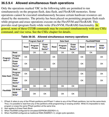 Solved: About the impact of simulation debugging types in S32DS3.4 on program running - NXP ...