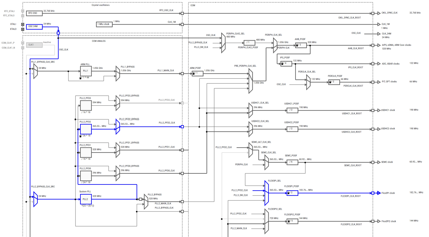 HyperRAM stability issue with 528MHz core - NXP Community