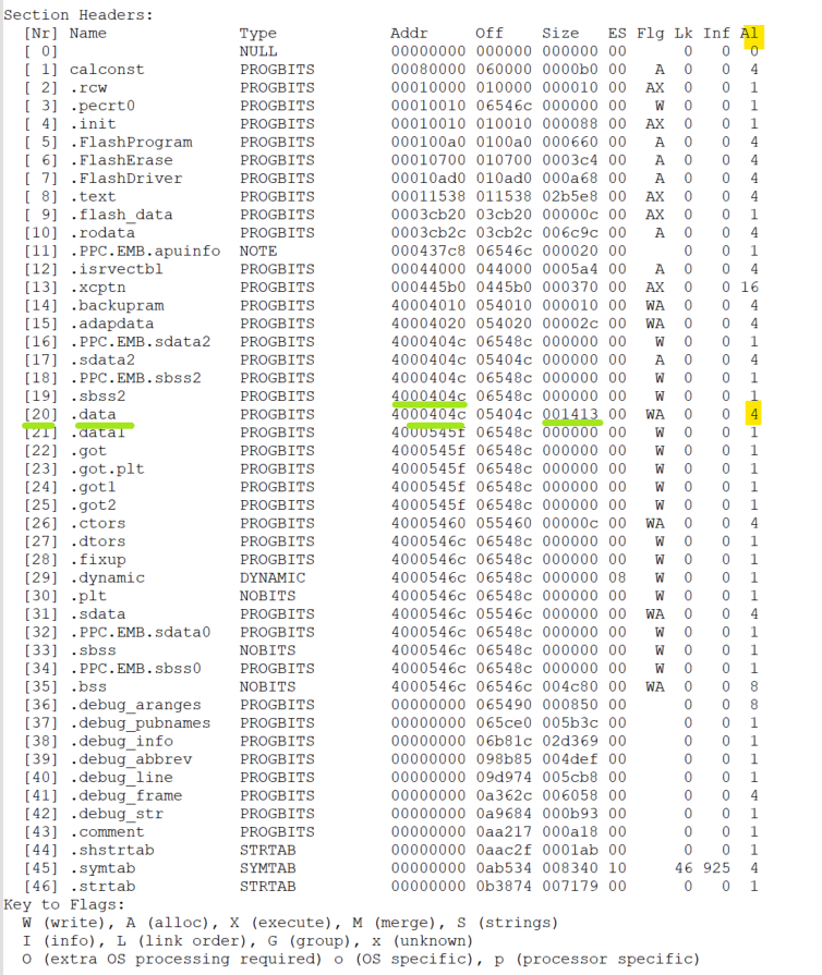 Data Segment Split Into Two Segments - NXP Community