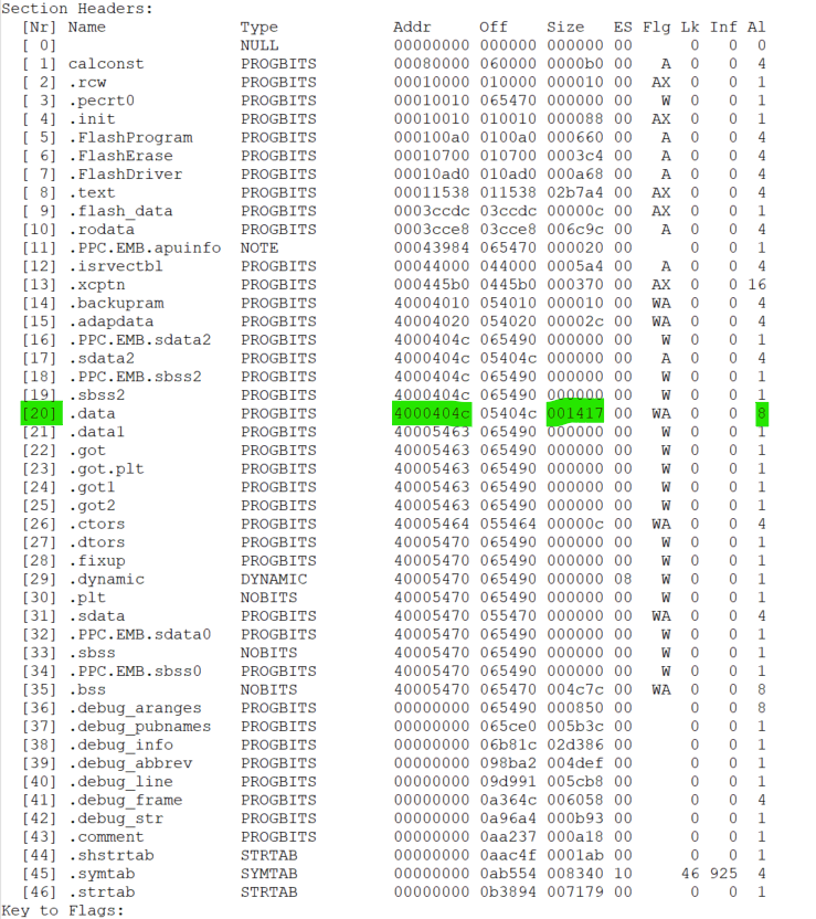 Data Segment Split Into Two Segments - NXP Community