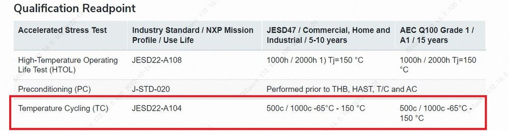 Solved: Temperature Cycling (TC) use ic or pcb? - NXP Community