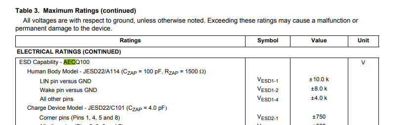 Solved: MC33662 LIN Transceiver is AEC-Q100 Qualified? - NXP Community