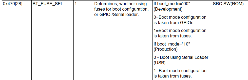 Could someone give us a real example on writing FUSE with fuse uboot command on IMX8mini? - NXP ...