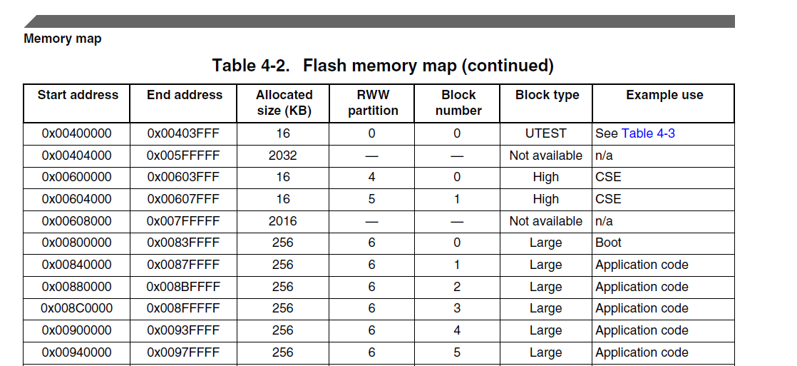 Solved: Boot Application for MPC5775E - NXP Community