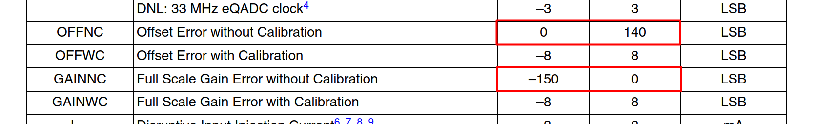 MPC577C SDADC health status? - NXP Community