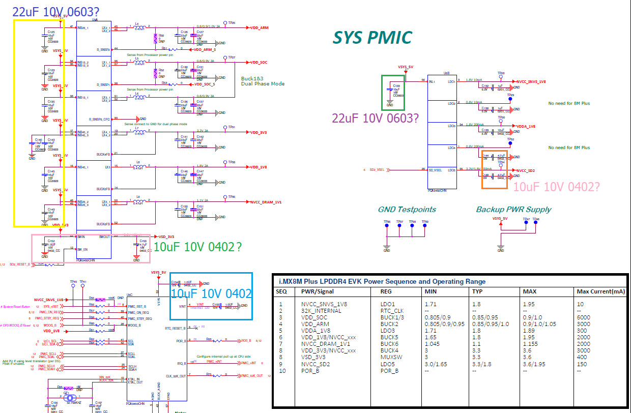 i.MX8M-Plus MPU component changes for custom board - NXP Community