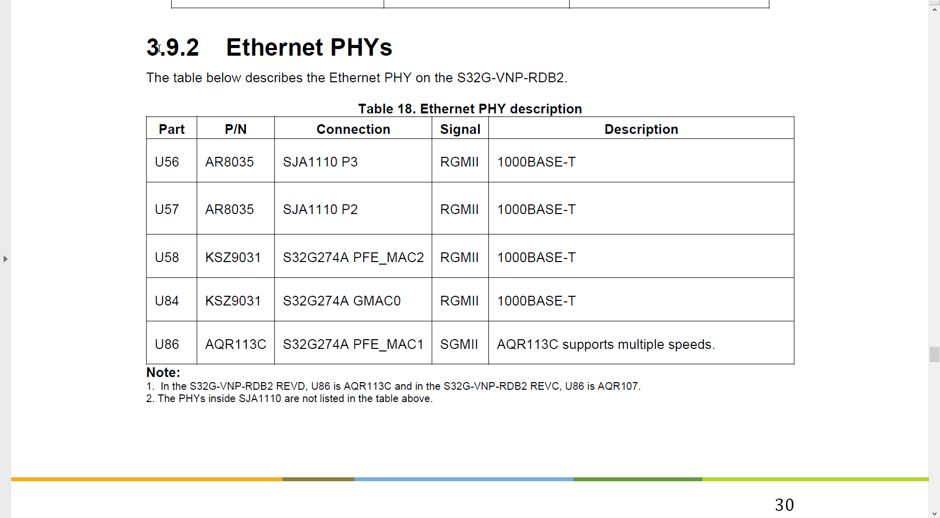 Solved Tja1100 Really On S32g Vnp Rdb2 Board Nxp Community