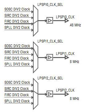 Solved: Is the LPSPI in NXP S32K144 standalone? - NXP Community