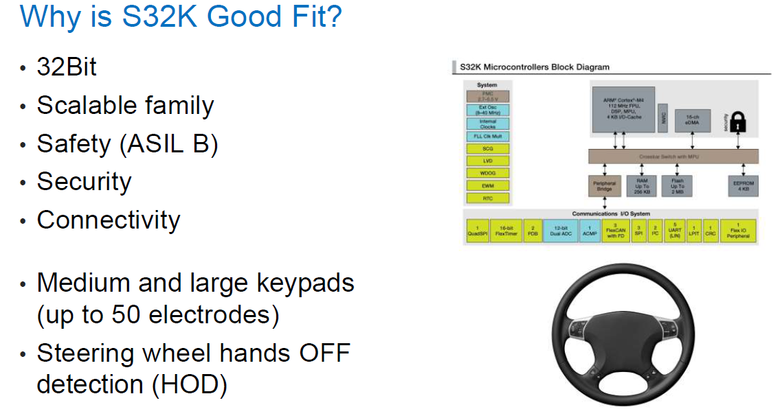 Is the touch function of S32K suitable for Automotive Door Handle ...