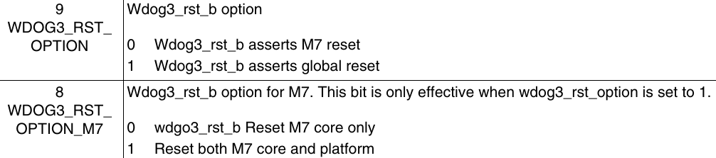 Re: iMX8M plus - M7 trigger watchdog and A53 halt - NXP Community