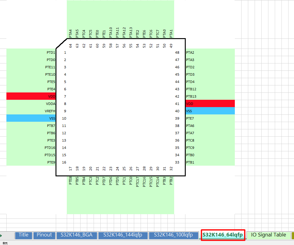 S32K146-LQFP64 - NXP Community
