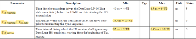 Solved: imx8mm (mini), how to calculate value for hs-settle ? - NXP Community