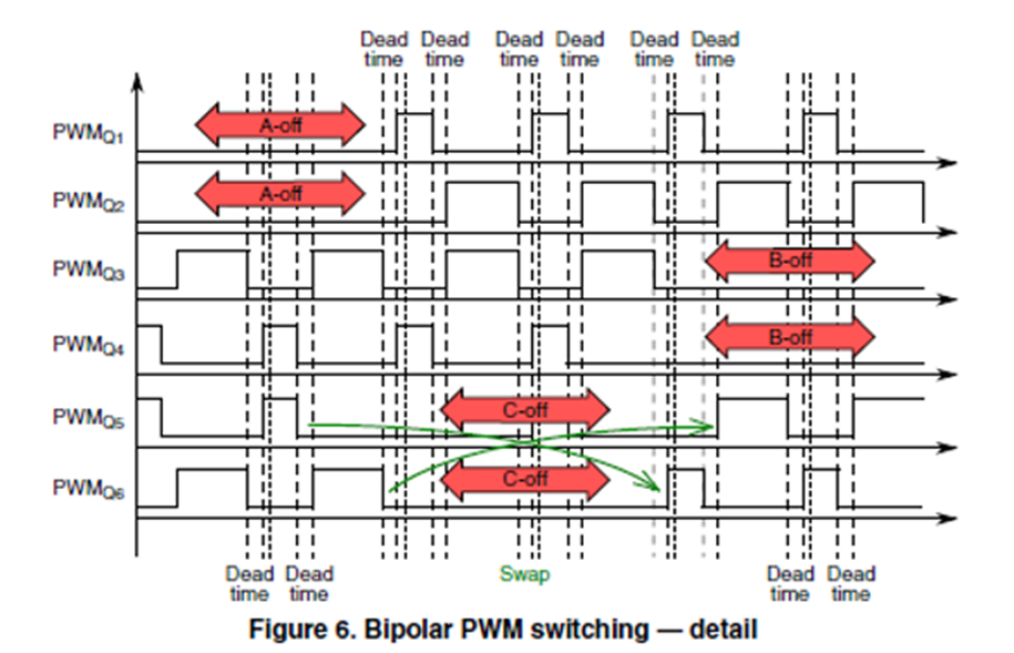 dsc PWM swap mask - NXP Community