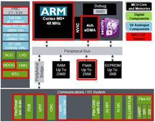 NXP Model-Based Design Toolbox for S32K1xx MCUs - version 4.3.0 - NXP ...