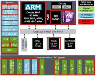NXP Model-Based Design Toolbox for S32K1xx MCUs - version 4.3.0 - NXP ...