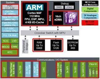 NXP Model-Based Design Toolbox for S32K1xx MCUs - version 4.3.0 - NXP ...