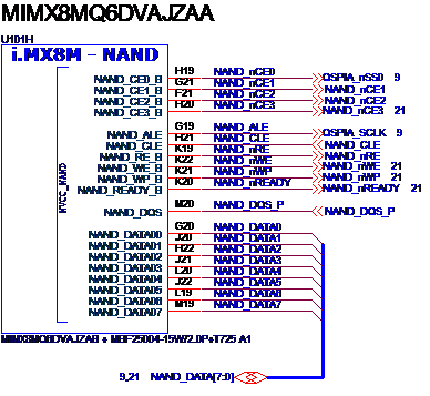 Imx8 quad with Flash Memory Toggle - NXP Community