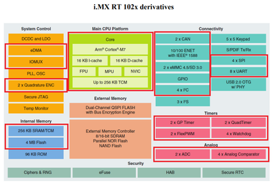 NXP Model-Based Design Toolbox for i.MX RT Crossover MCUs – version 1.3 ...