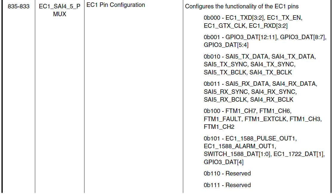 Solved: Using GPIO on the LS1028ardb board - NXP Community