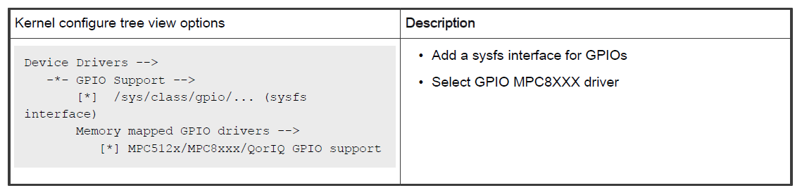 Solved: Using GPIO on the LS1028ardb board - NXP Community