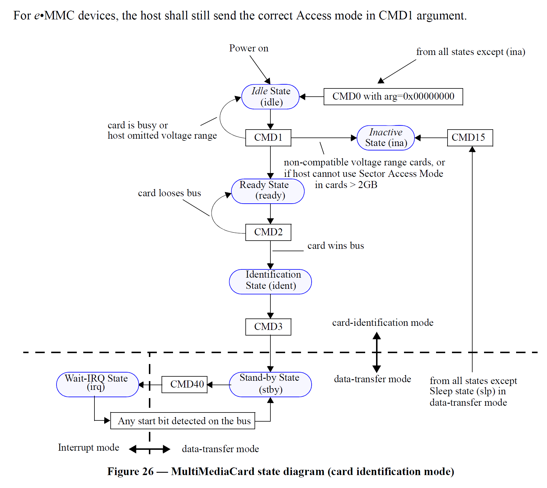 Solved: LS1046A eMMC support in uboot - NXP Community