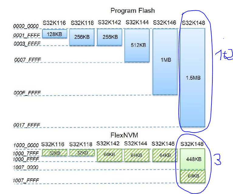 Solved: Bootloader placing at S32K148 - NXP Community