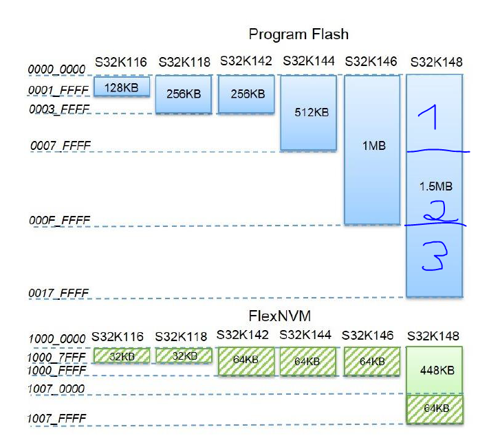 Solved: Bootloader placing at S32K148 - NXP Community