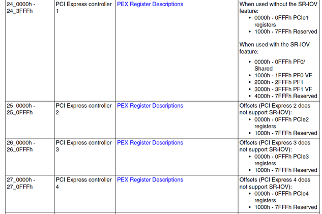Accessing T2080's PCIe memory-mapped and configuration space registers ...