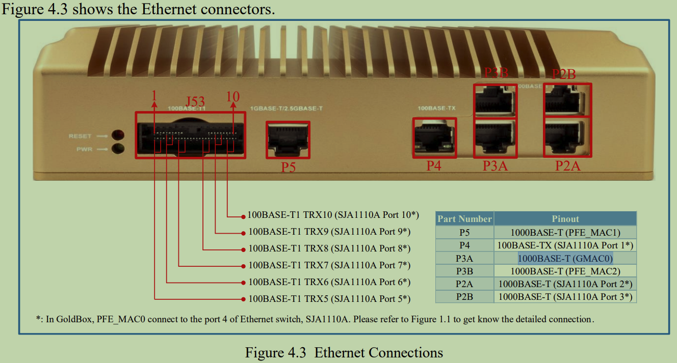Solved: S32G-VNP-GLDBOX Gmac_Ip_InternalLoopback test - NXP Community