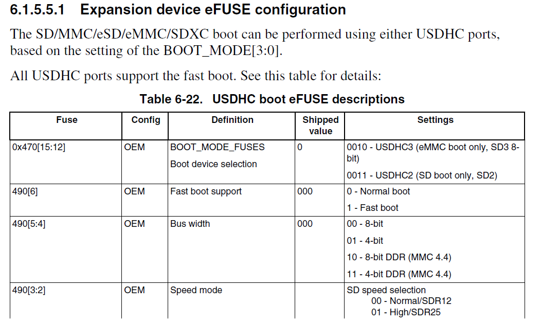 Solved: imx8m HAB flash_evk_emmc_fastboot vs flash_evk - NXP Community