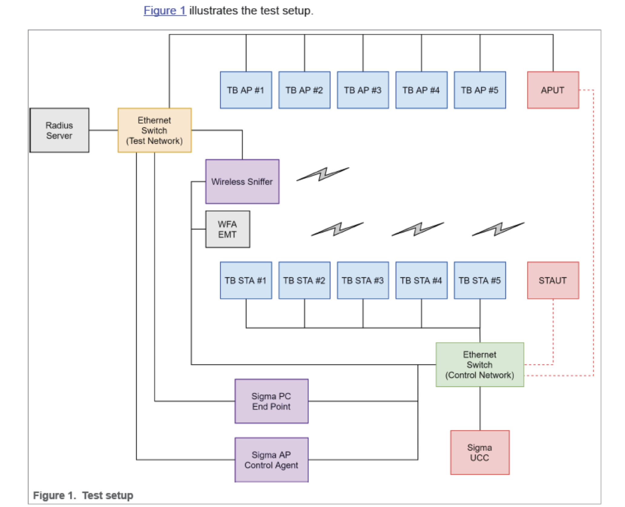 NXP_WTS_AGENT-R1.9: Scripts missing in Android source code package - NXP Community