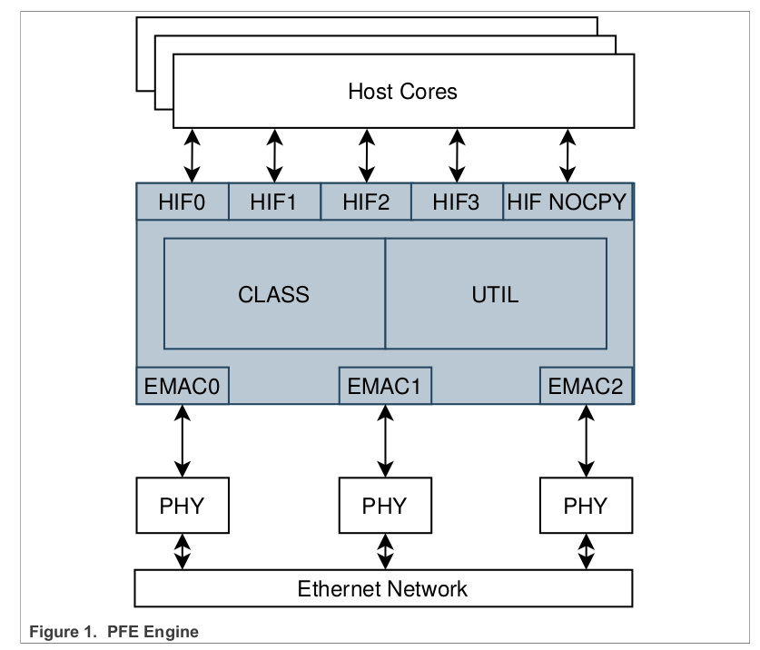 What are the functions of s32g_pfe_class.fw and g32g_pfw_uilt.fw in /lib/firmware? - NXP Community