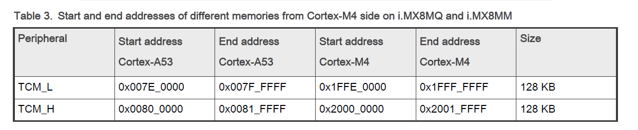 Solved: iMX8MM, Cortex-M4 documentation - NXP Community