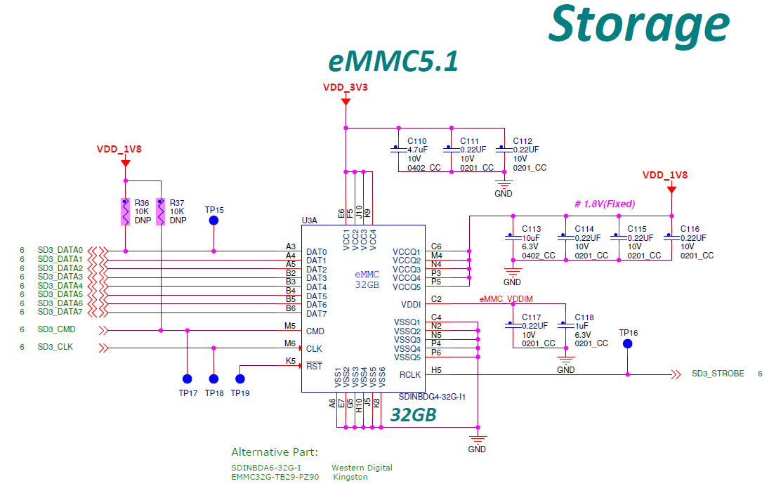 How eFUSE's USDHC_PWR_EN works. - NXP Community