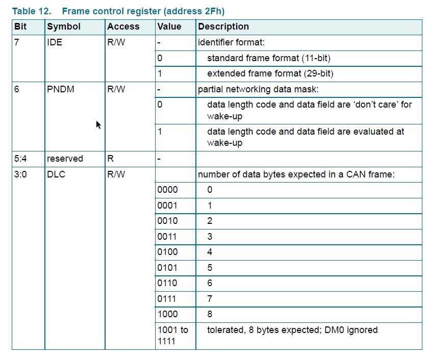 any register to let TJA1145T/FD support CAN FD frame? - NXP Community