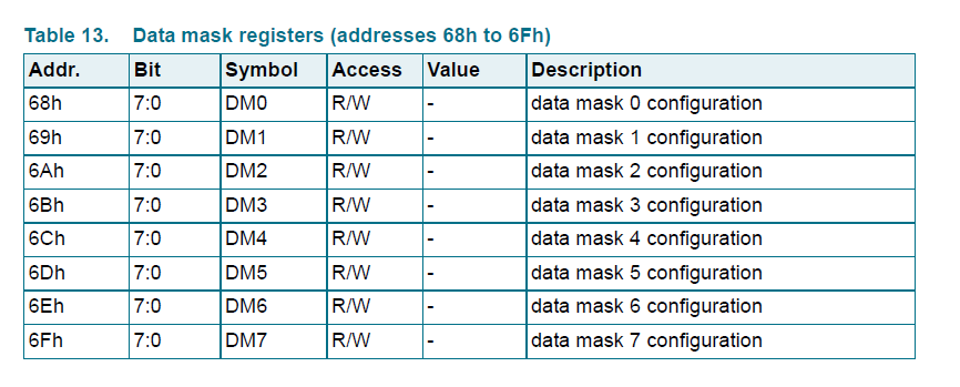 any register to let TJA1145T/FD support CAN FD frame? - NXP Community