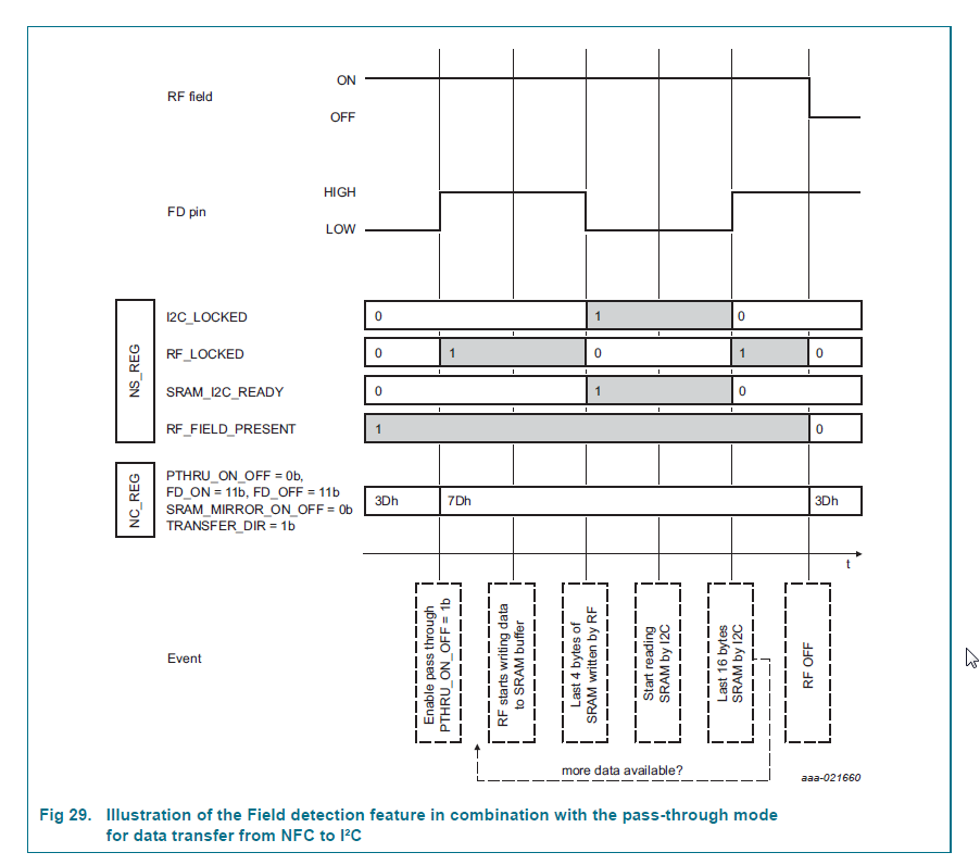 NTAG NT3H2111 Pass Through Mode doesn't work - NXP Community