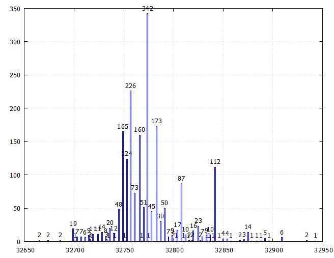 LPC5528: ADC at high resolution misses codes - NXP Community