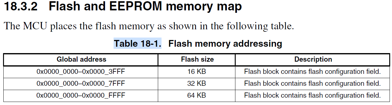 How could I write and read in KEA64 EEPROM? - NXP Community